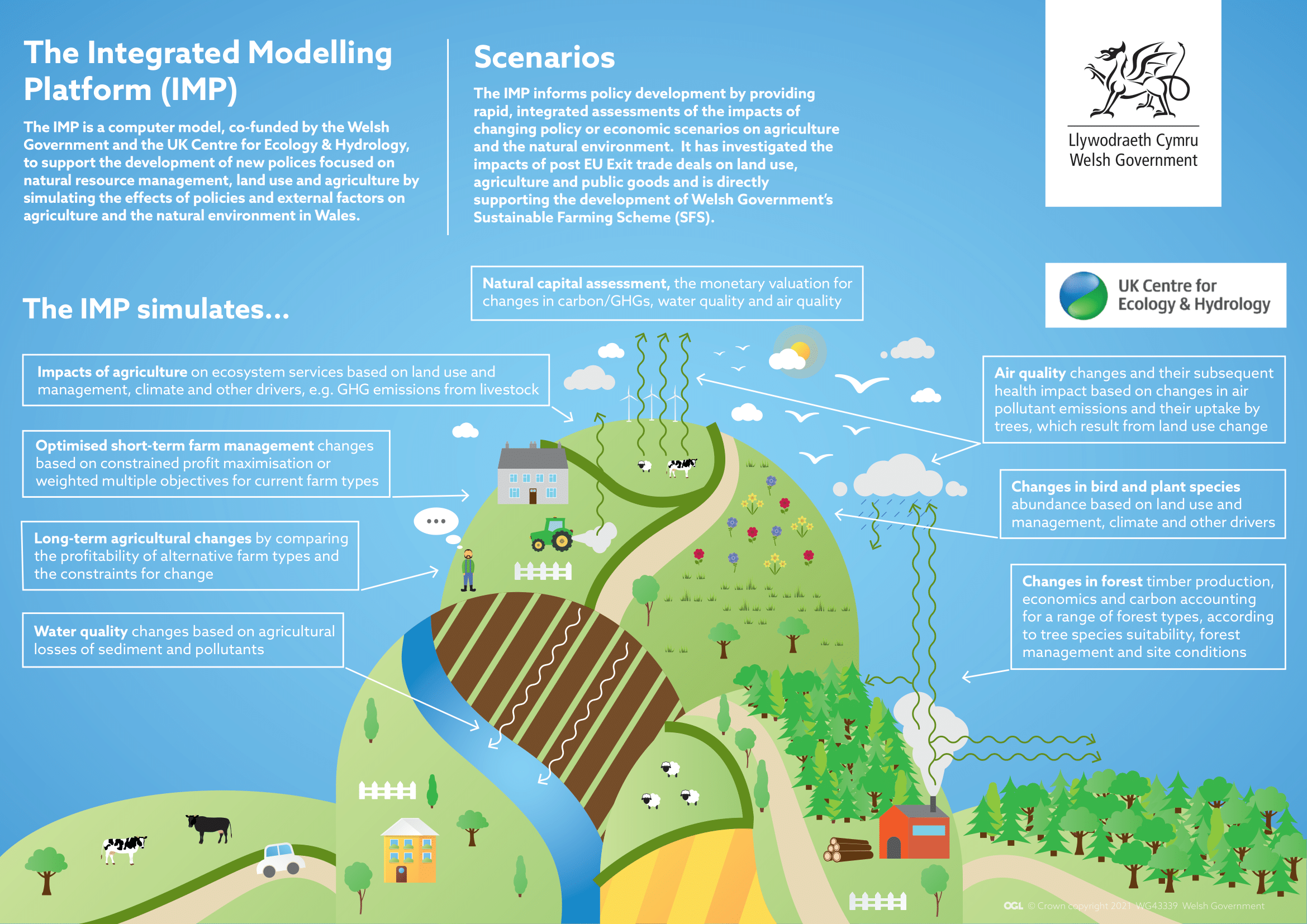 Integrated Modelling Platform (IMP) | ERAMMP